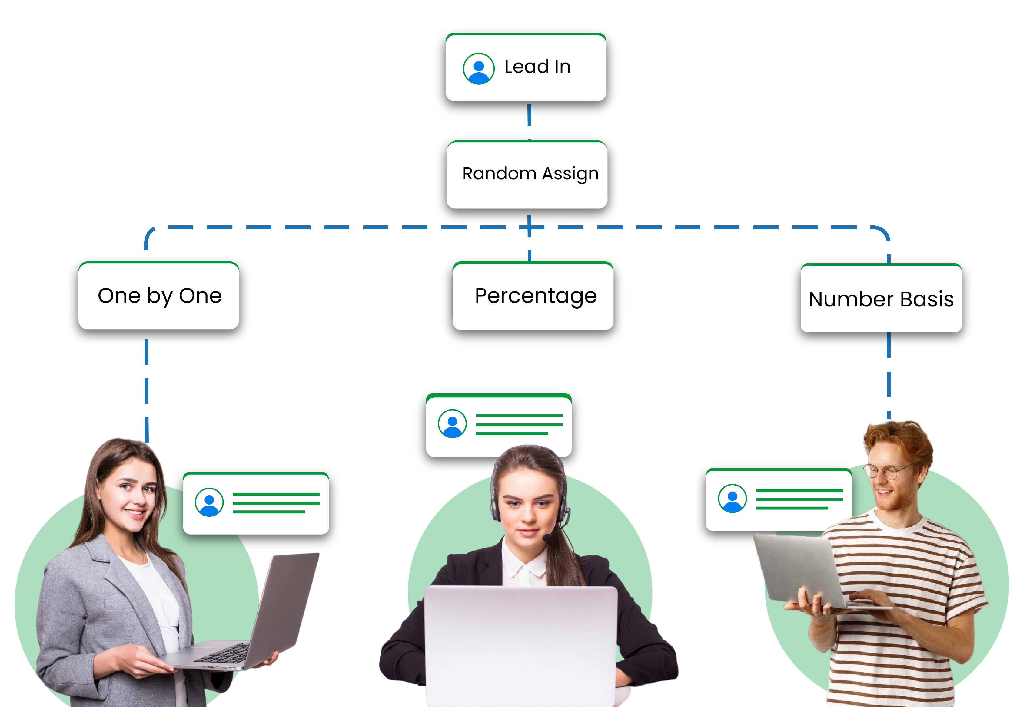 8 Best Lead Management Strategies in SalesTown CRM